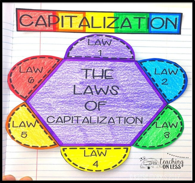 Top Grammar Mistakes and How to Avoid Them · Kayse Morris