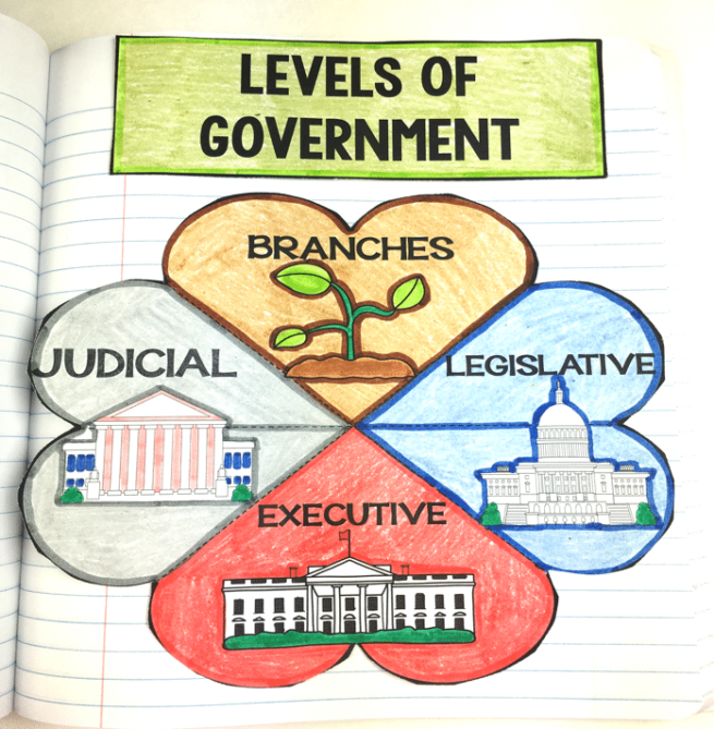 Social Studies Interactive Notebooks in Any Classroom · Kayse Morris