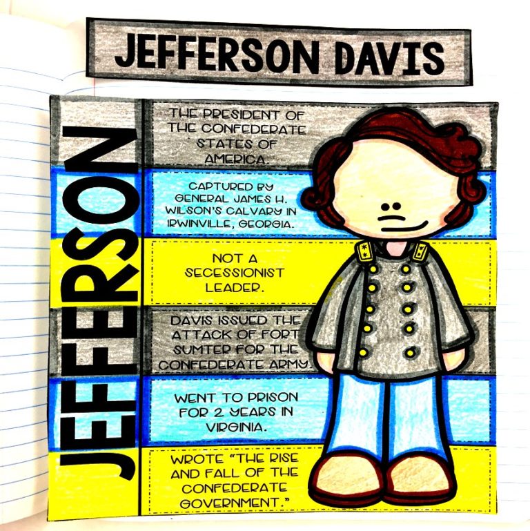 Social Studies Interactive Notebooks in Any Classroom · Kayse Morris