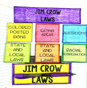 Social Studies Interactive Notebooks in Any Classroom · Kayse Morris