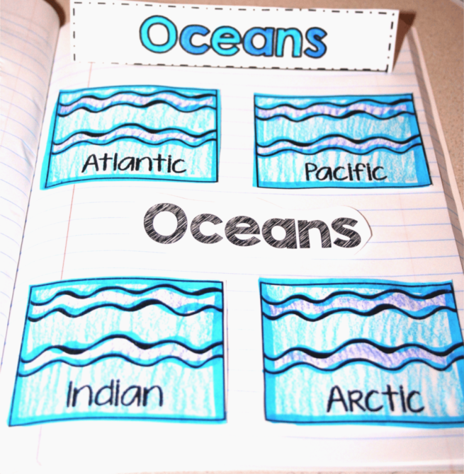 Social Studies Interactive Notebooks in Any Classroom · Kayse Morris