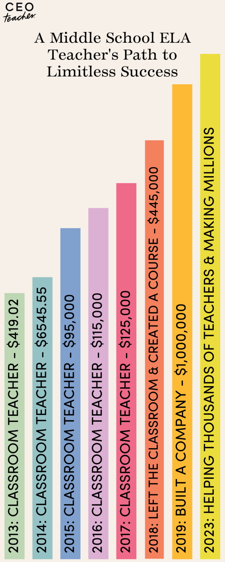 I Quit Teaching - 15 things that Happened · Kayse Morris