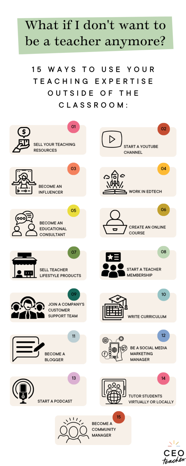 I Quit Teaching - 15 things that Happened · Kayse Morris