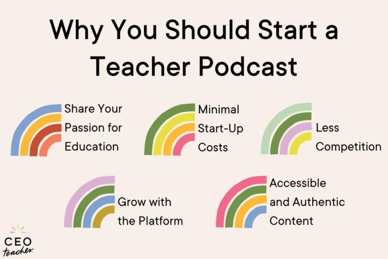 When Is The Best Time To Actually Create Your Teacher Podcast?