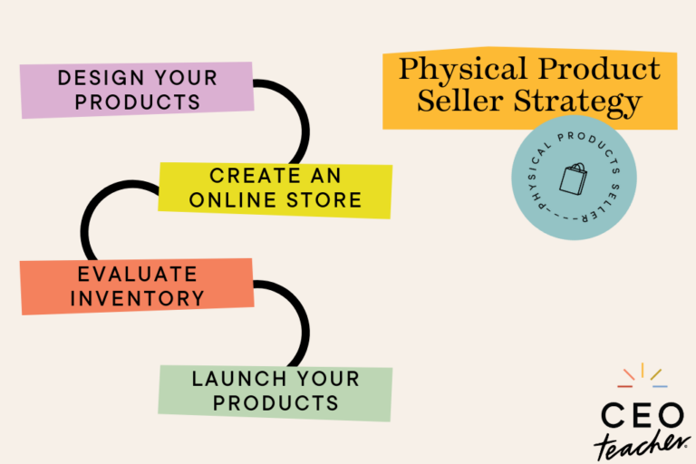 How To Sell Things Online: Ready To Add Physical Products Like Teacher ...